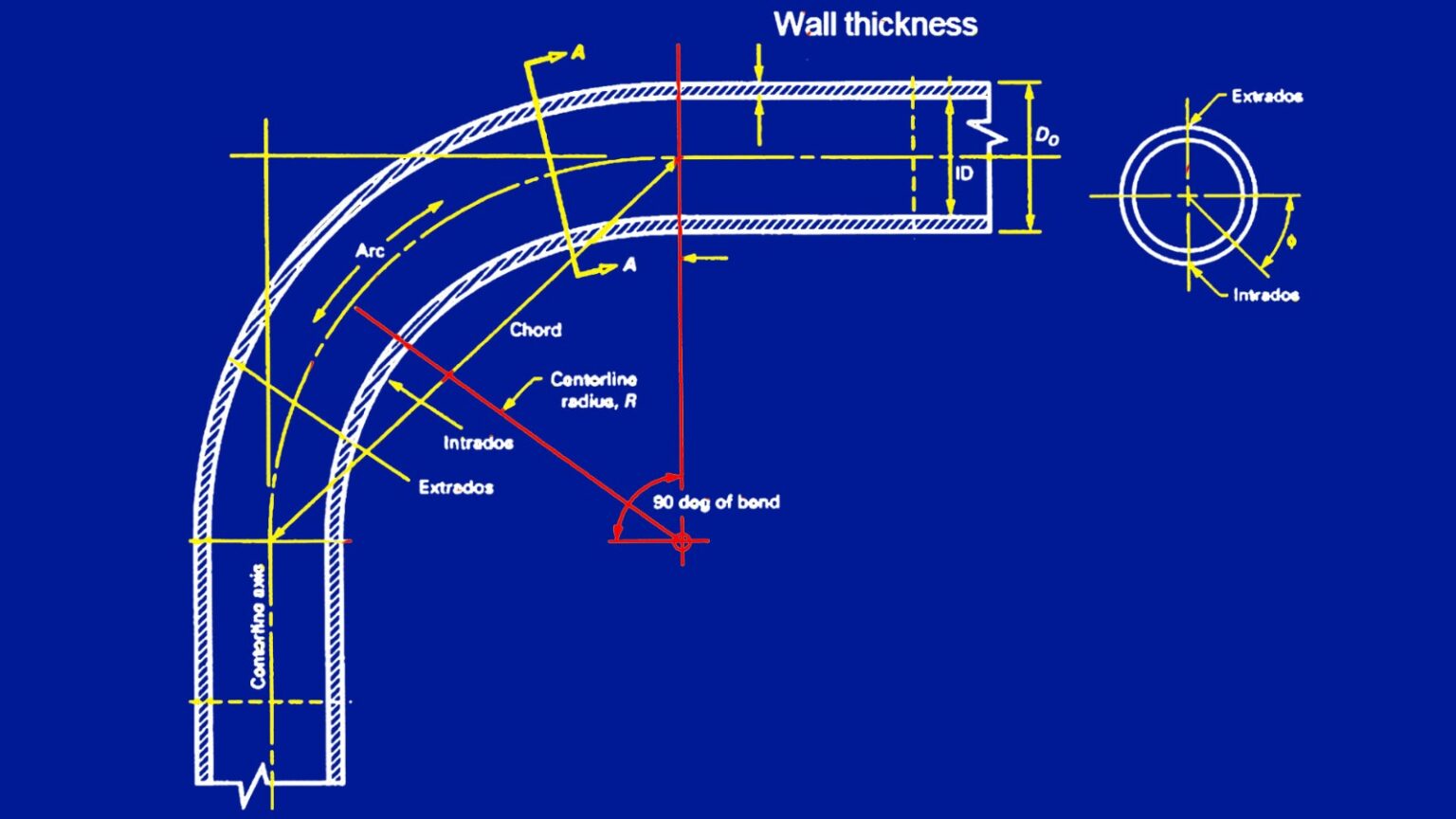 Hot Induction Bends - Technobend